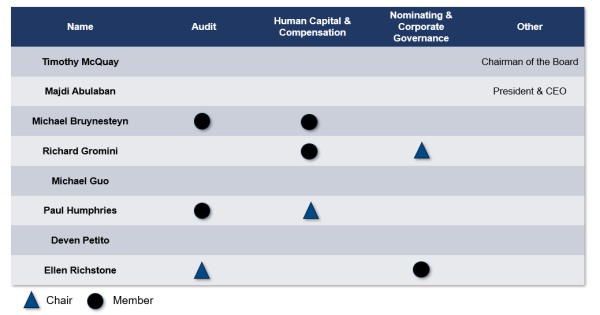 Board Committees - Superior Industries International, Inc.